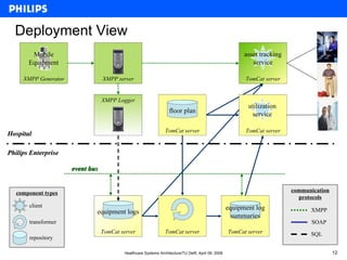Model-driven Distributed Software Deployment | PPT