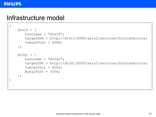 Model-driven Distributed Software Deployment | PPT
