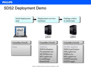 Model-driven Distributed Software Deployment | PPT