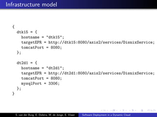 Software Deployment in a Dynamic Cloud | PPT