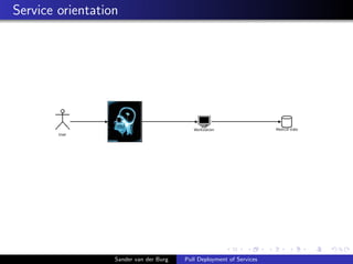 Pull Deployment of Services: Introduction, Progress and Challenges | PPT