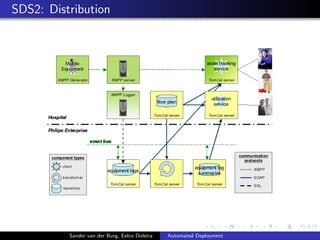 Automated Deployment of Hetergeneous Service-Oriented System | PDF