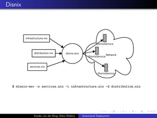 Automated Deployment of Hetergeneous Service-Oriented System | PDF