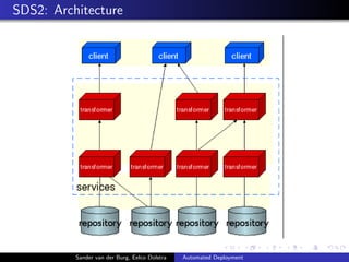 Automated Deployment of Hetergeneous Service-Oriented System | PDF