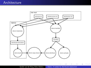 Disnix: A toolset for distributed deployment | PDF | Programming ...