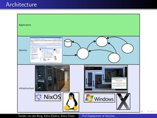 Pull Deployment of Services | PPT