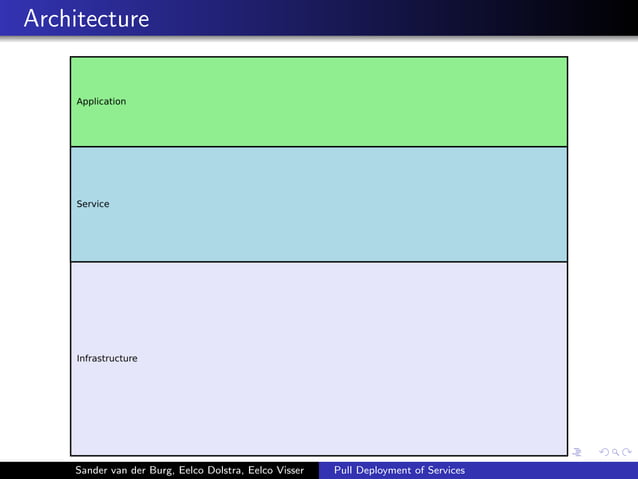 Pull Deployment of Services | PPT