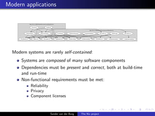 The Nix project | PPT