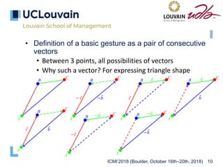 !FTL, an Articulation-Invariant Stroke Gesture Recognizer with Controllable Position, Scale, and ...