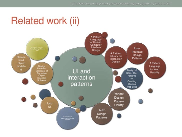Generative Pattern Based Design Of User Interfaces