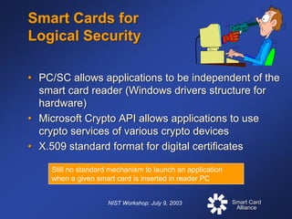 Vanderhoof smartcard-roadmap | PPT