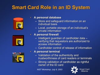 Vanderhoof smartcard-roadmap | PPT