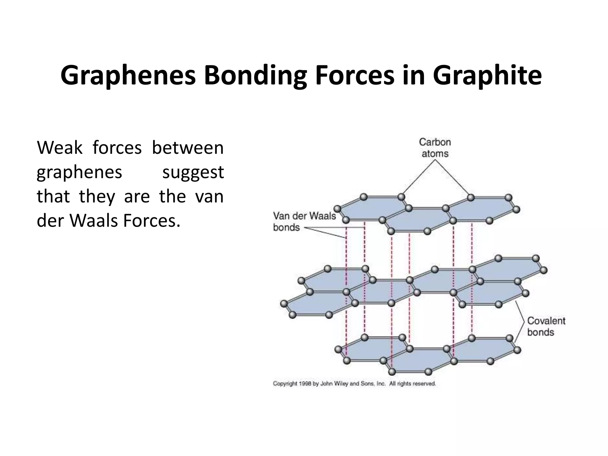 Vander waals forces and its significance | PPTX