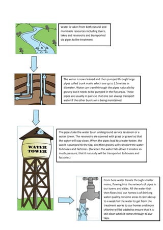 The water's network | DOCX