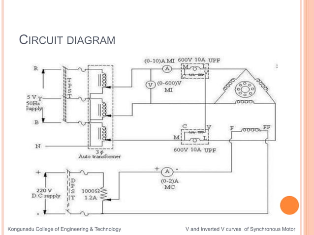 V and inverted v curves of synchronous motor | PPTX | Physics | Science