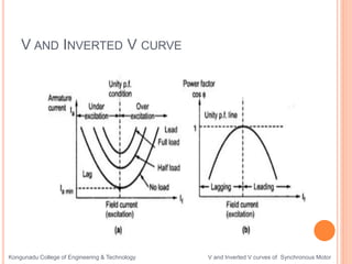 V and inverted v curves of synchronous motor | PPTX