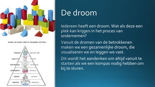Van droom tot werkelijkheid | PDF