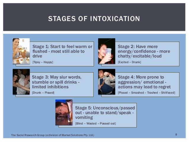 Stages Of Drunkenness