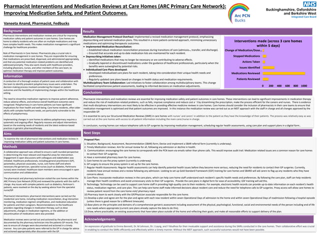 Pharmacist Interventions and Medication Reviews at Care Homes ...