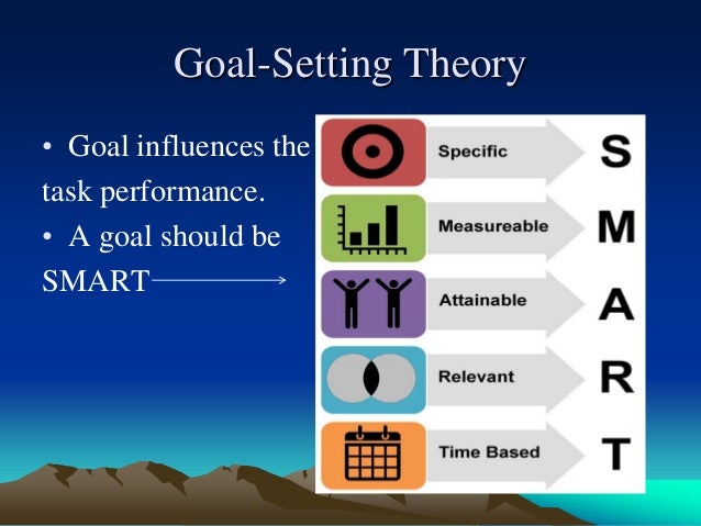 Business Motivation Theories