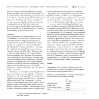 Rhetorical figures in TV commercials | PDF