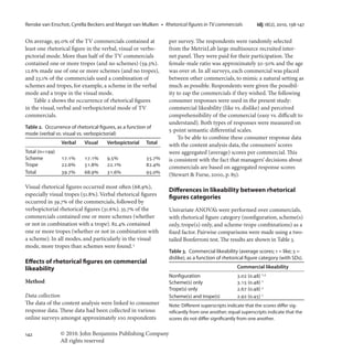 Rhetorical figures in TV commercials | PDF