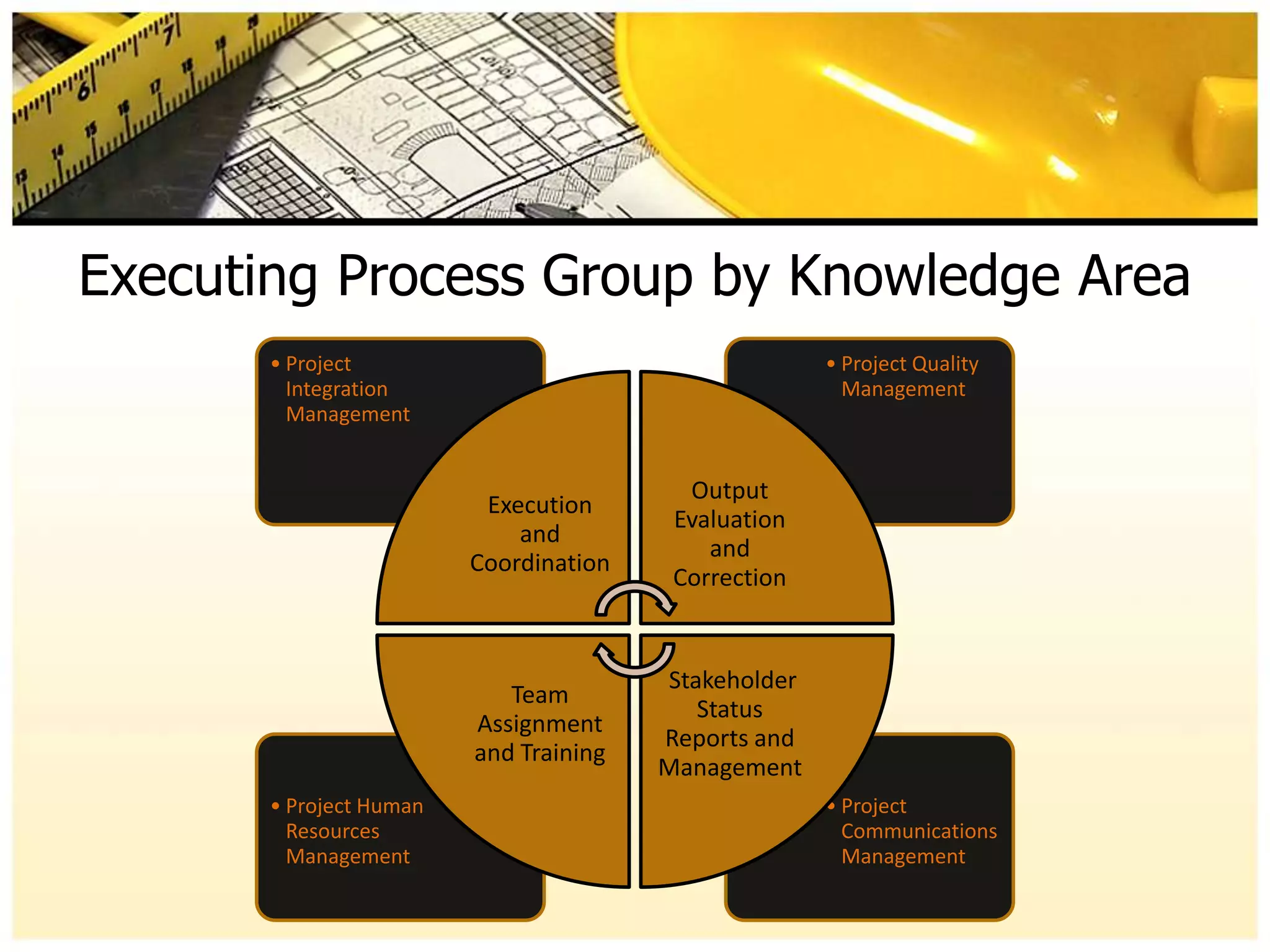 Vanessa Hartsfield Gm591 Unit 4 Project Management Process Groups | PPTX