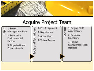 Vanessa Hartsfield Gm591 Unit 4 Project Management Process Groups | PPTX