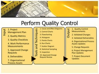 Vanessa Hartsfield Gm591 Unit 4 Project Management Process Groups | PPTX