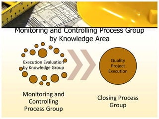Vanessa Hartsfield Gm591 Unit 4 Project Management Process Groups | PPTX