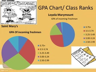 Vanessa Saint Mary vs Loyola Marymount | PPT