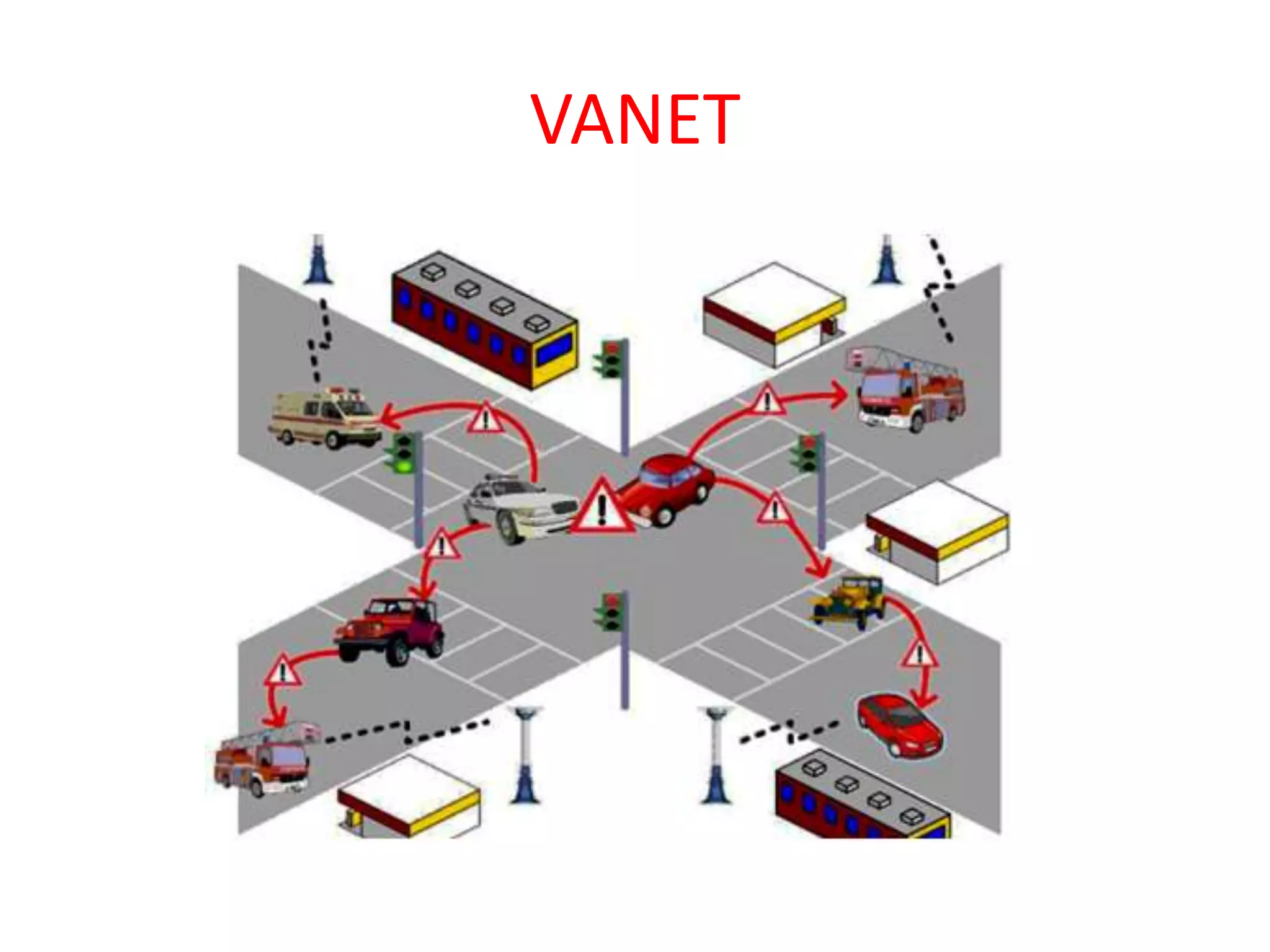 VANET in Mobile Computing | PPTX | Computer Networking | Computing