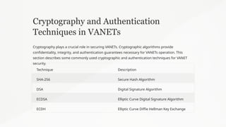Basic Concept of VANET-Security-Challenges-and-Solutions | PPTX | Computer Networking | Computing