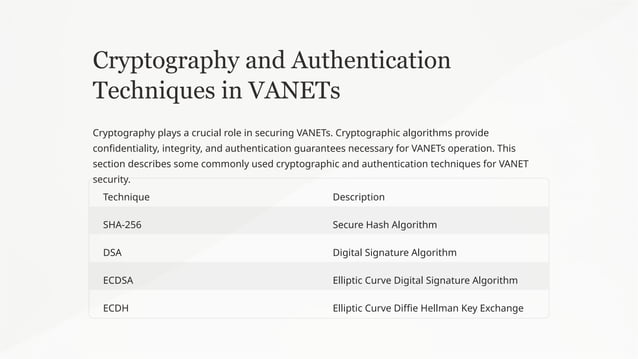 Basic Concept Of Vanet Security Challenges And Solutions Pptx Computer Networking Computing