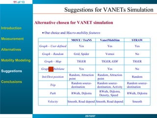 VANET Simulation - Jamal Toutouh | PPT | Computer Networking | Computing