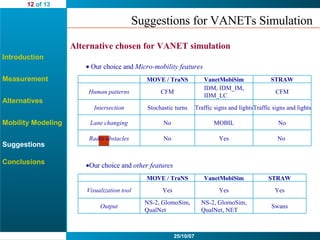 VANET Simulation - Jamal Toutouh | PPT | Computer Networking | Computing