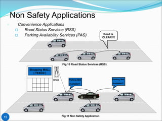 VANET Applications and User Requirement | PPT