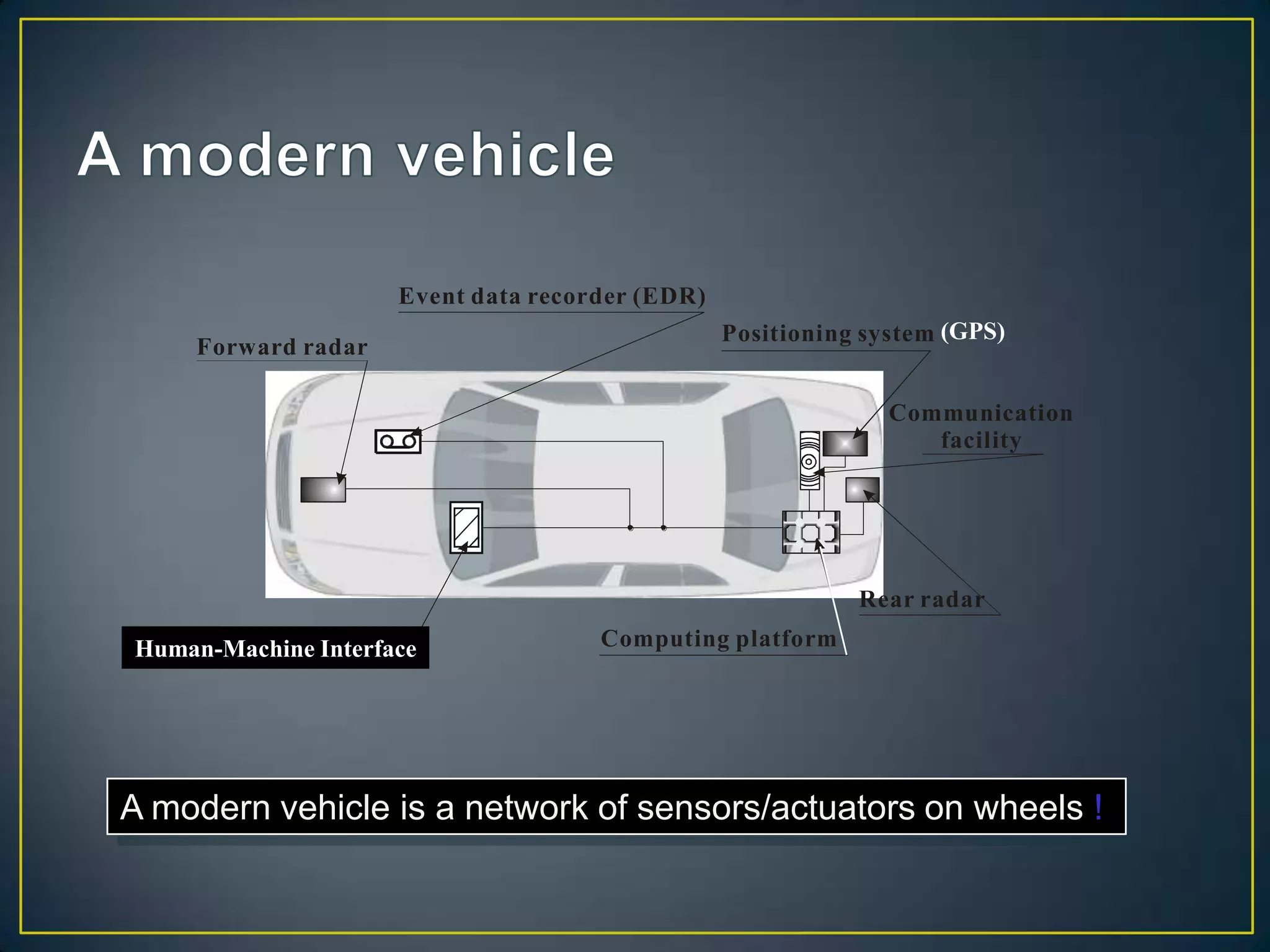 Vanet ppt | PPTX