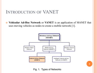 Introduction of VANET | PPTX