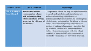 Vehicular adhoc network for communication | PPTX