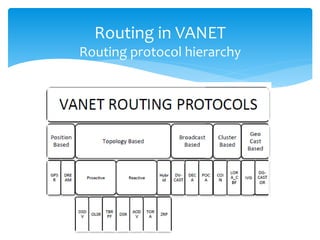 Vanet routing protocols issues and challenges | PPT