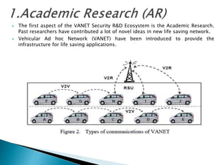 VANET Security Research and Development Ecosystem | PPT