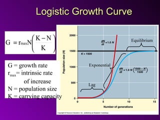 Population Ecology | PPT