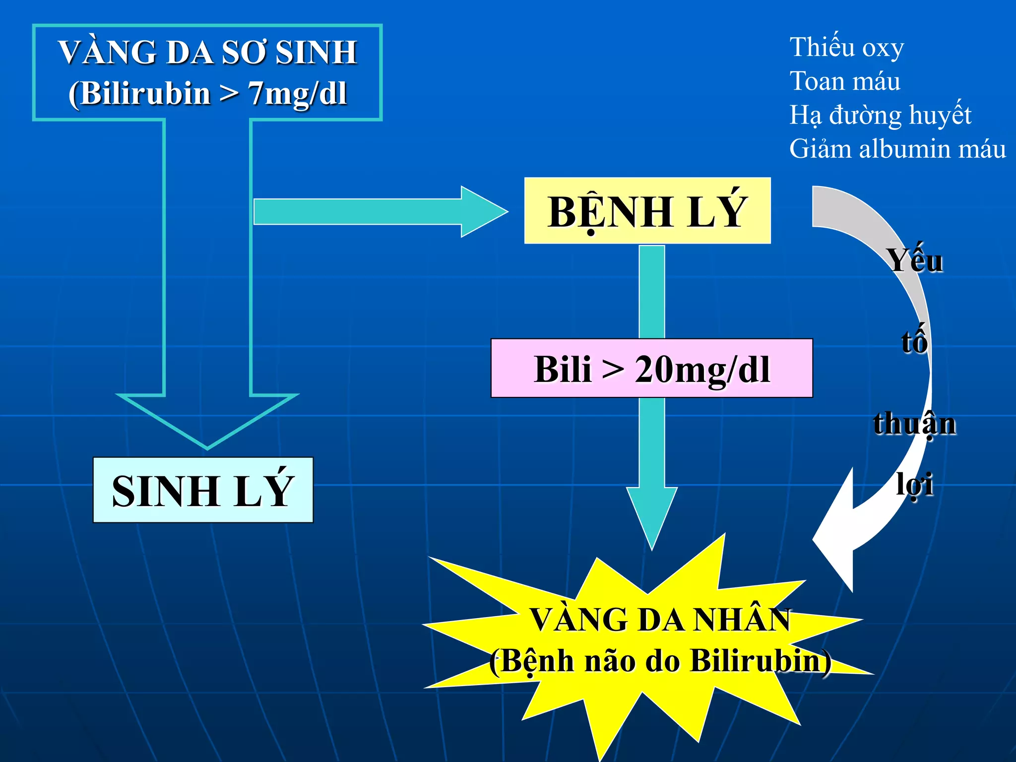 VÀNG DA TĂNG BILIRUBIN GIÁN TIẾP Ở TRẺ SƠ SINH | PDF
