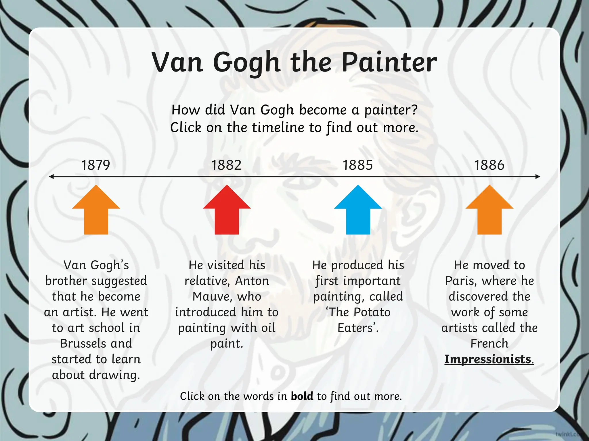 Van Gogh Powerpoint for art lesson today | PPT