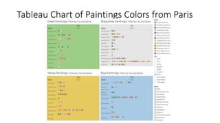 Van Gogh colors presentation | PPTX