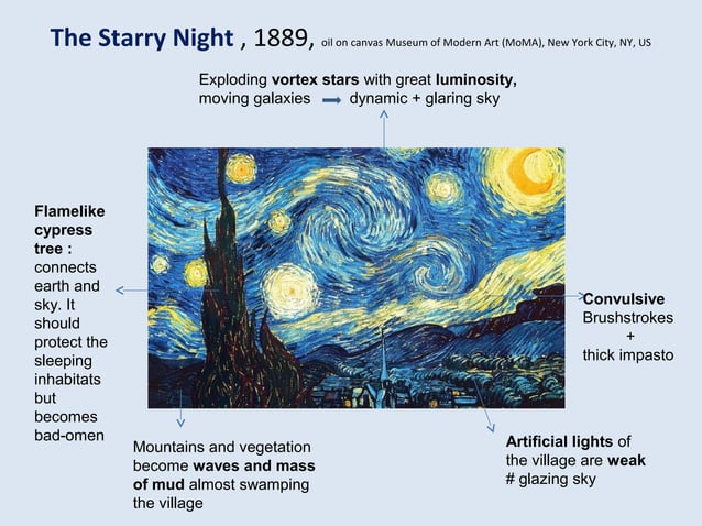 Van gogh post impressionism 4 | PPT