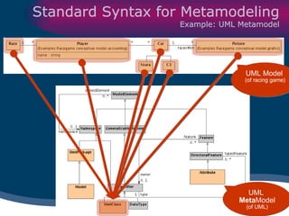 Model-driven Development of Model Transformations | PPT