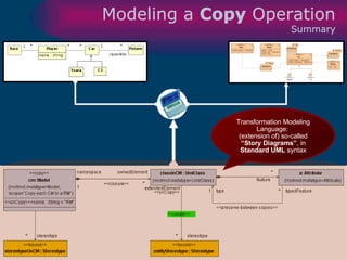 Model-driven Development of Model Transformations | PPT