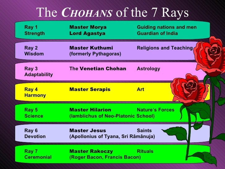 Vanguard of Humanity